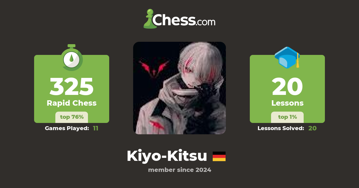 kaga_no_hanta (Kiyo-Kitsu) - Chess Profile - Chess.com