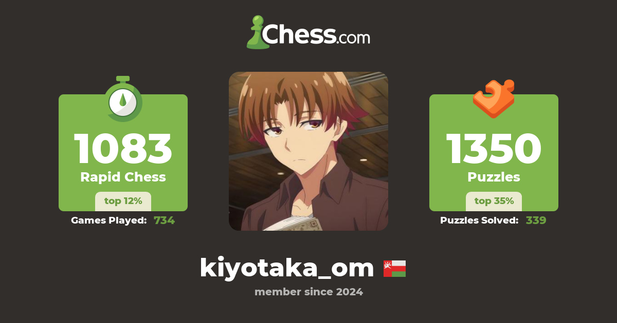 Alwaleed Alhadrami (kiyotaka_om) - Chess Profile - Chess.com