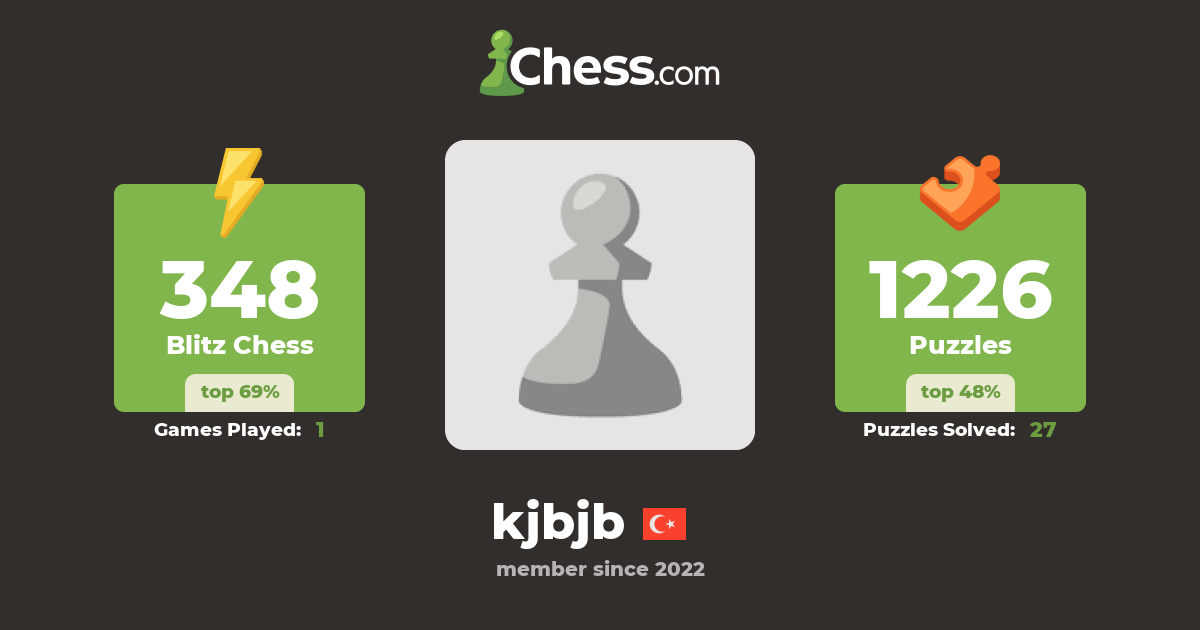 kjbjb - Chess Profile - Chess.com