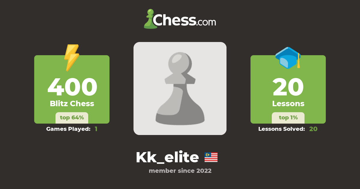 Kk_elite - Chess Profile - Chess.com