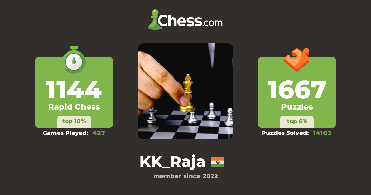 KK_Raja - Chess Profile - Chess.com