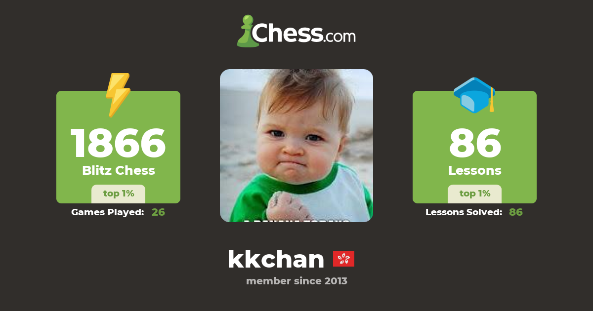 KK Chan (kkchan) - Chess Profile - Chess.com