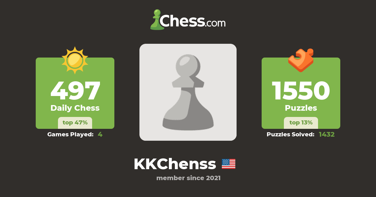 Kyle Chen (KKChenss) - Chess Profile - Chess.com