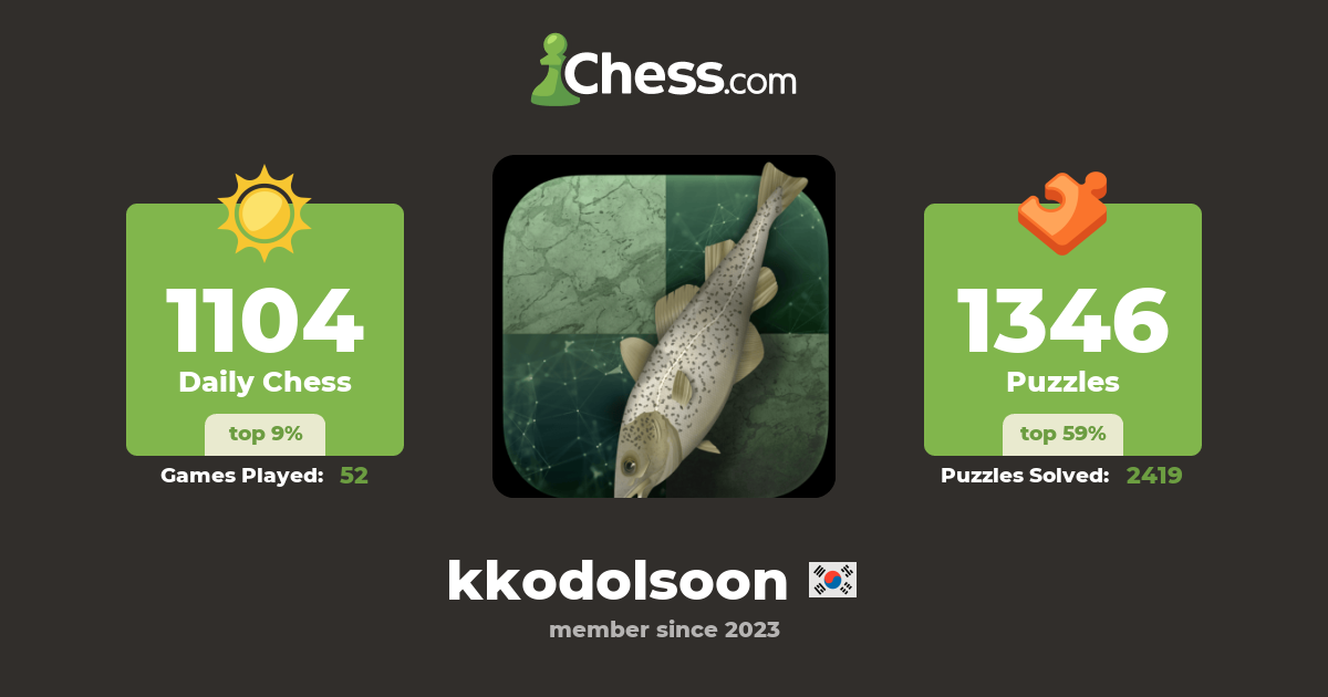 Hsifkcots Ssehc (kkodolsoon) - Chess Profile - Chess.com