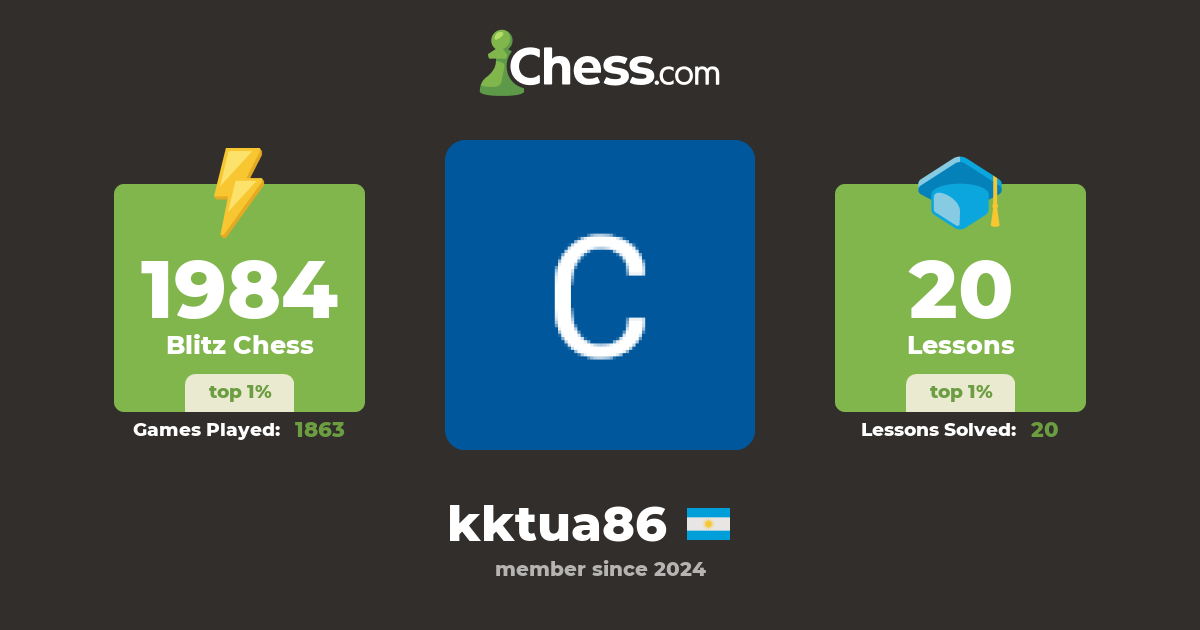 Claudio Medici (kktua86) - Chess Profile - Chess.com