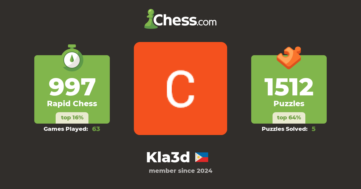 Clyde Cuyop (Kla3d) - Chess Profile - Chess.com