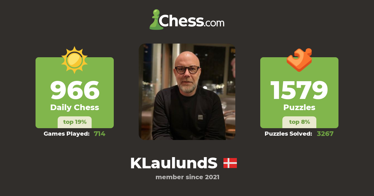Kenneth Laulund Skovgaard (KLaulundS) - Chess Profile - Chess.com