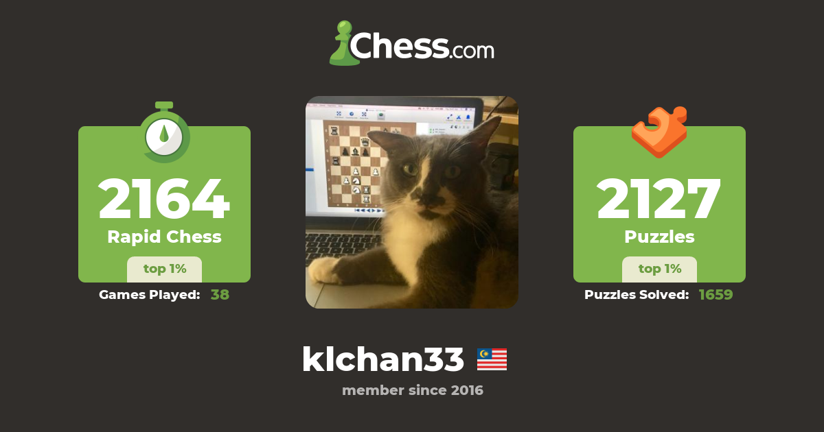 Kok Leong Chan (klchan33) - Chess Profile - Chess.com