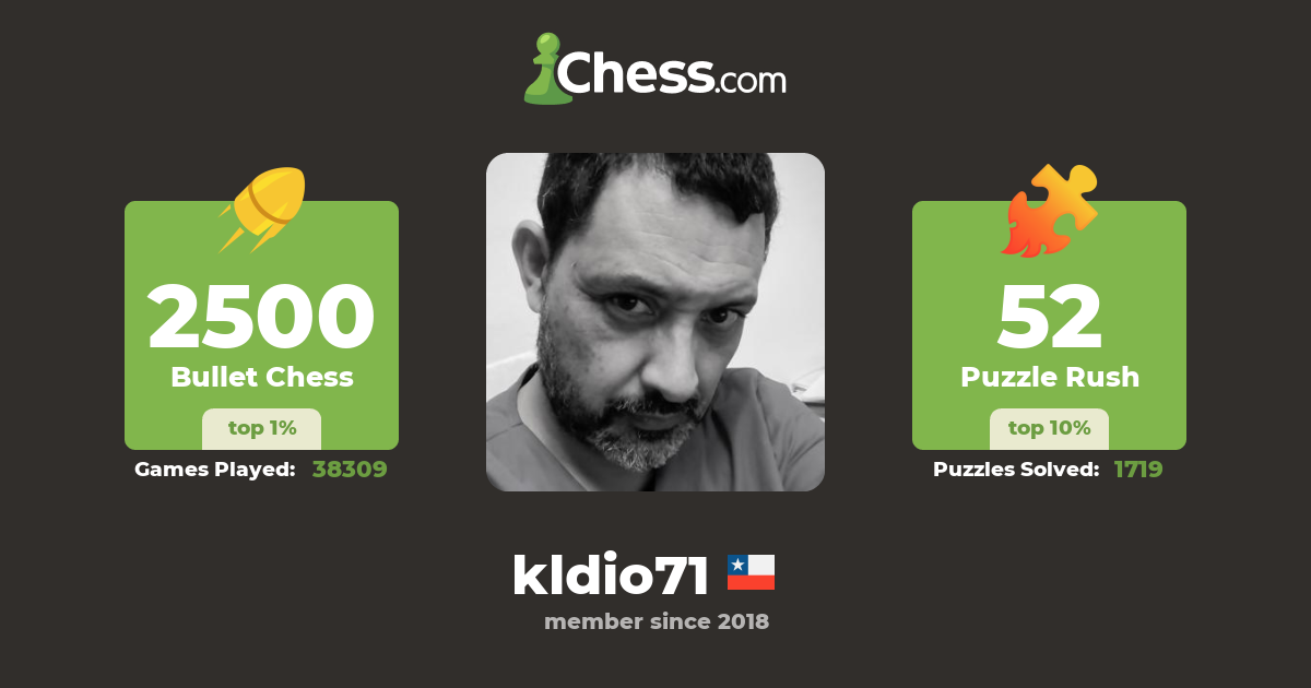 Claudio Puebla (kldio71) - Chess Profile - Chess.com
