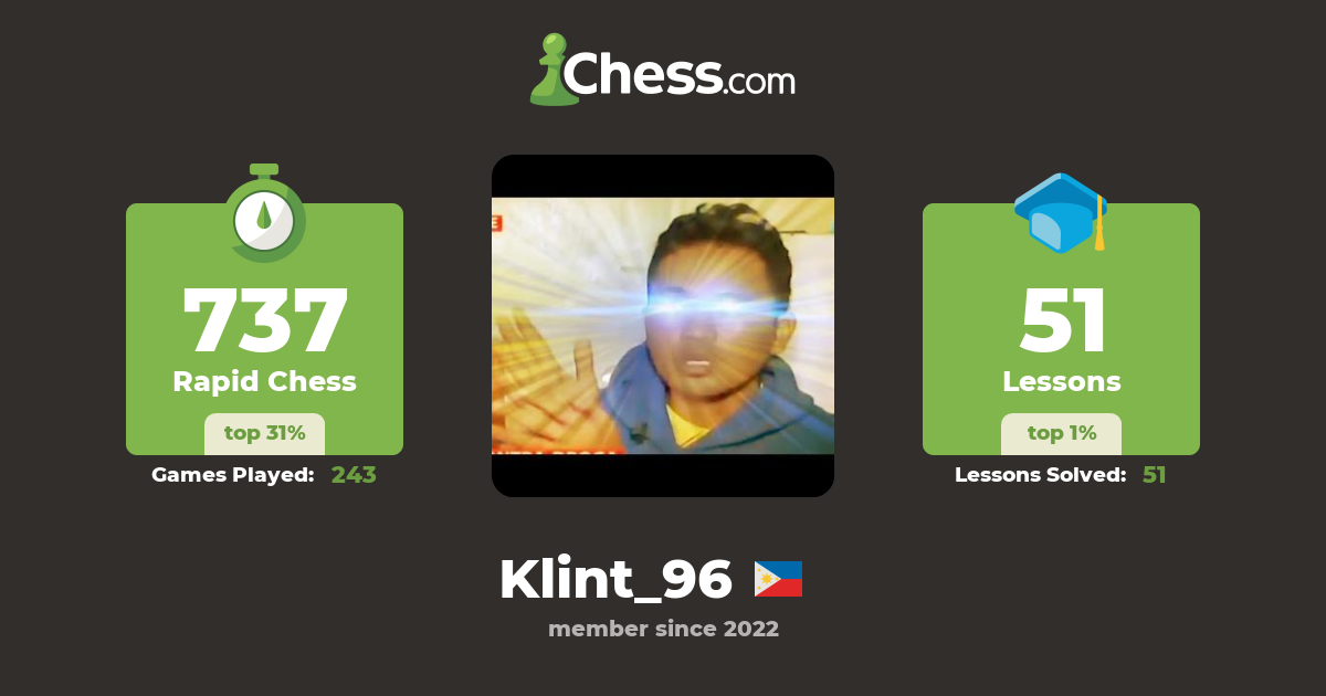 Klint_96 - Chess Profile - Chess.com