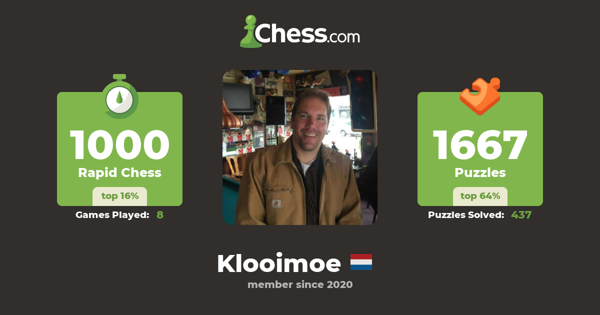 Job Klooi (Klooimoe) - Chess Profile - Chess.com