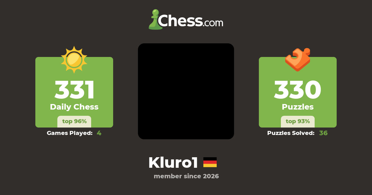 Kluro1 - Chess Profile - Chess.com