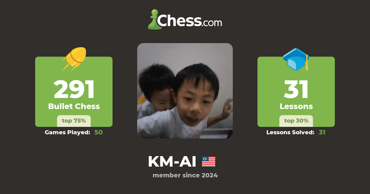 TAN KIAN MING Moe (KM-AI) - Chess Profile - Chess.com