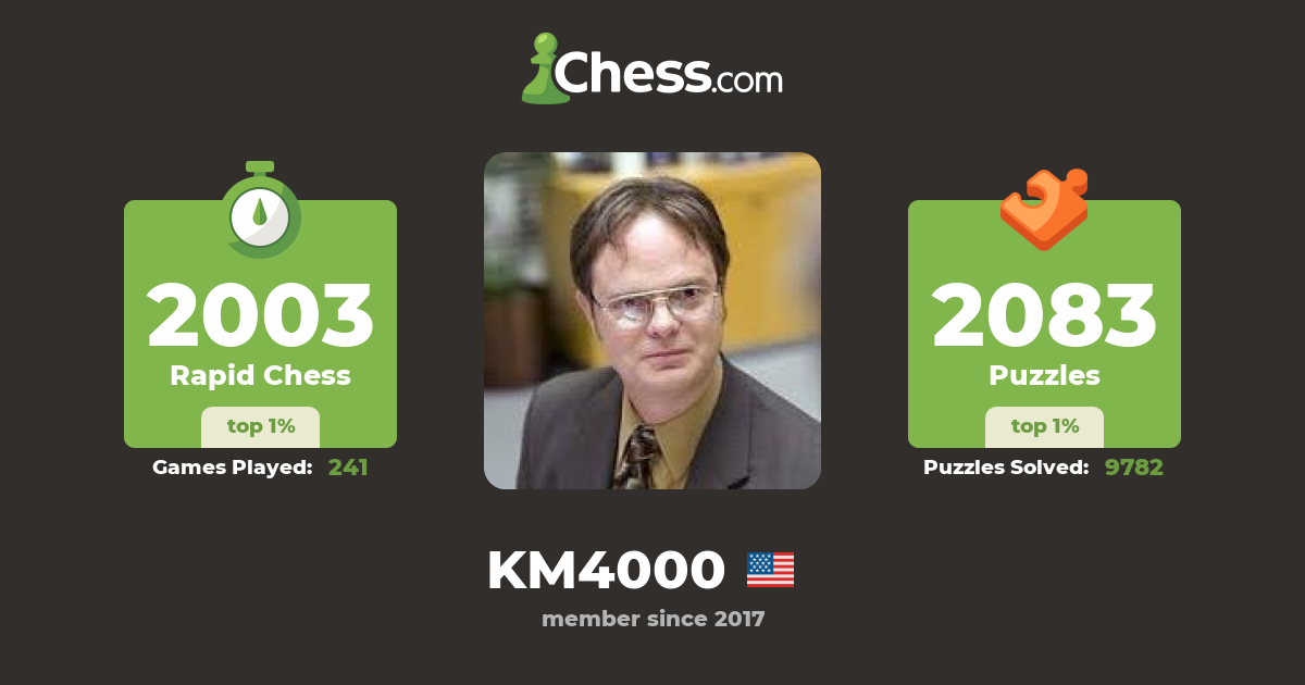 Kevin M (KM4000) - Chess Profile - Chess.com