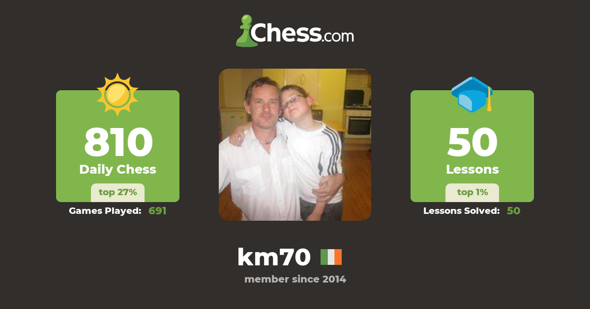 kevin maher (km70) - Chess Profile - Chess.com