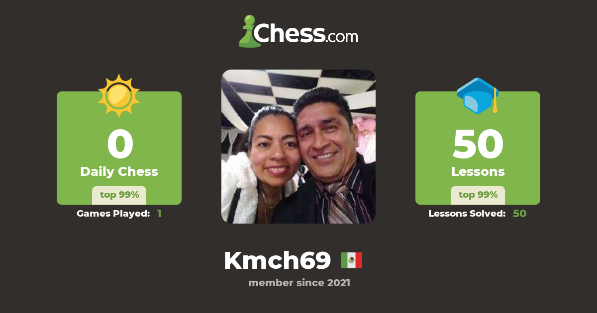 Manolo Camacho (Kmch69) - Chess Profile - Chess.com
