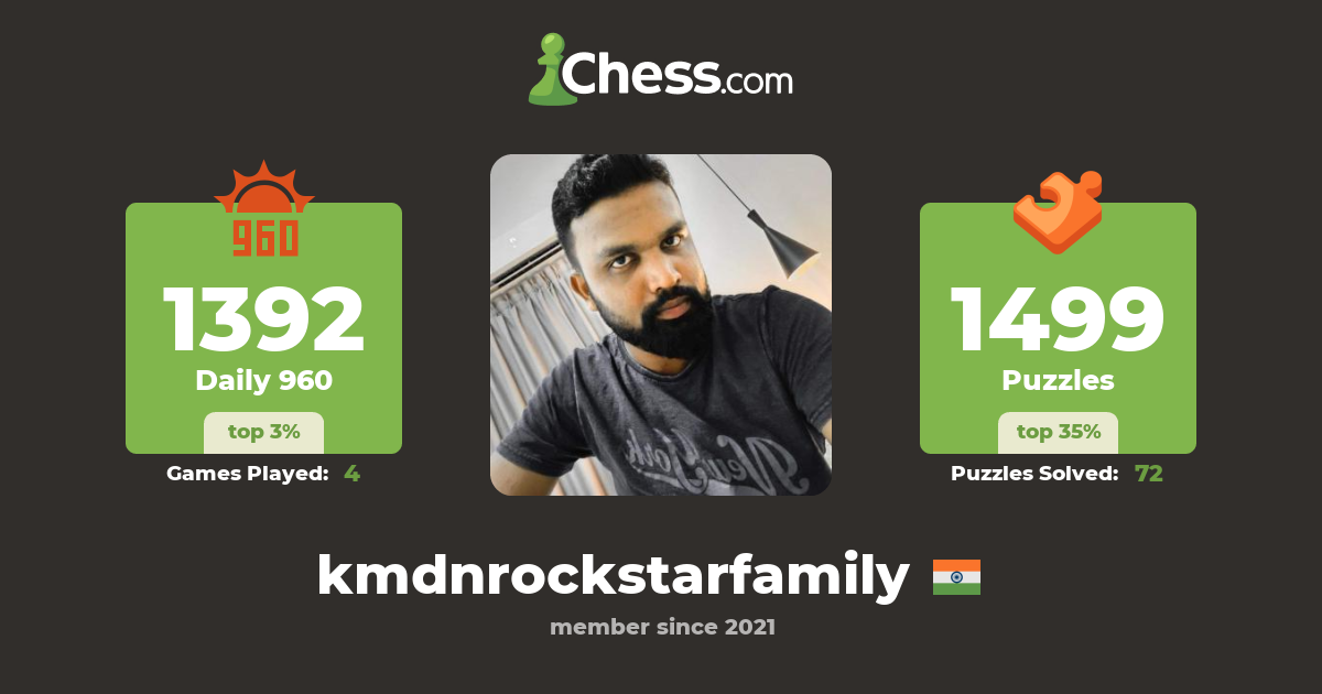 Karthikeyan Karthi (kmdnrockstarfamily) - Chess Profile - Chess.com