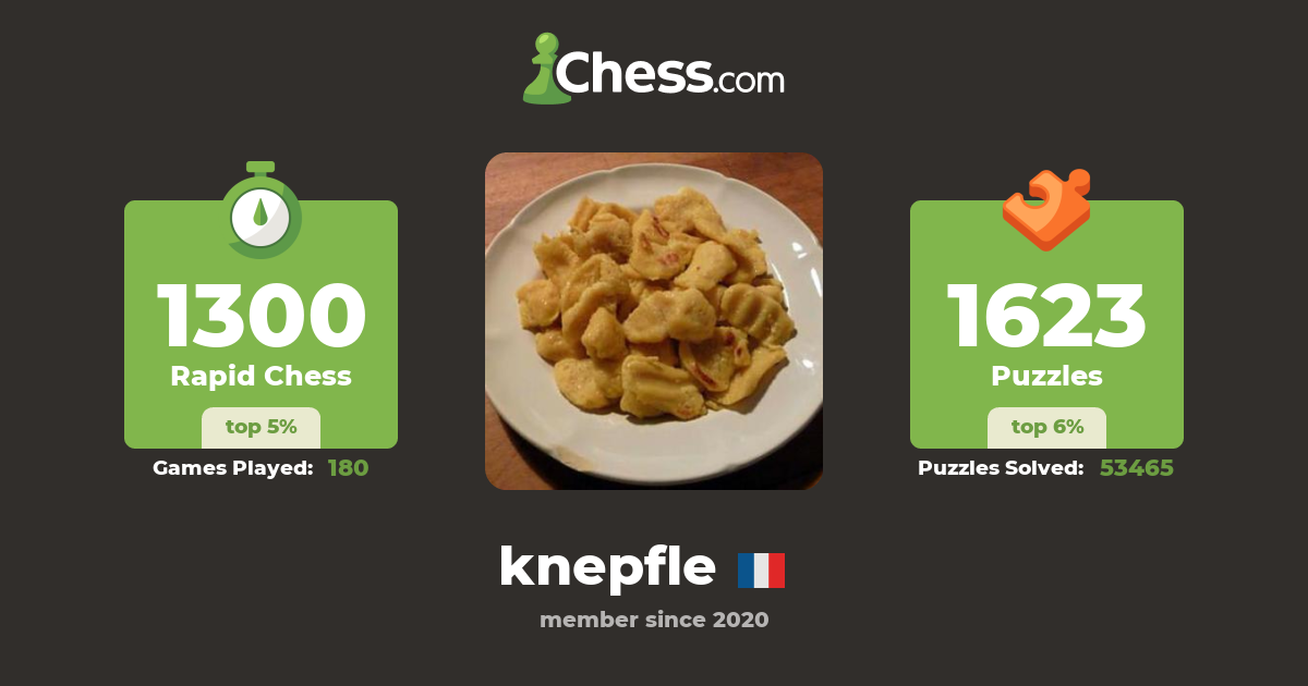 knepfle - Chess Profile - Chess.com