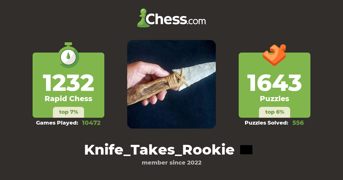 Knife_Takes_Rookie - Chess Profile - Chess.com
