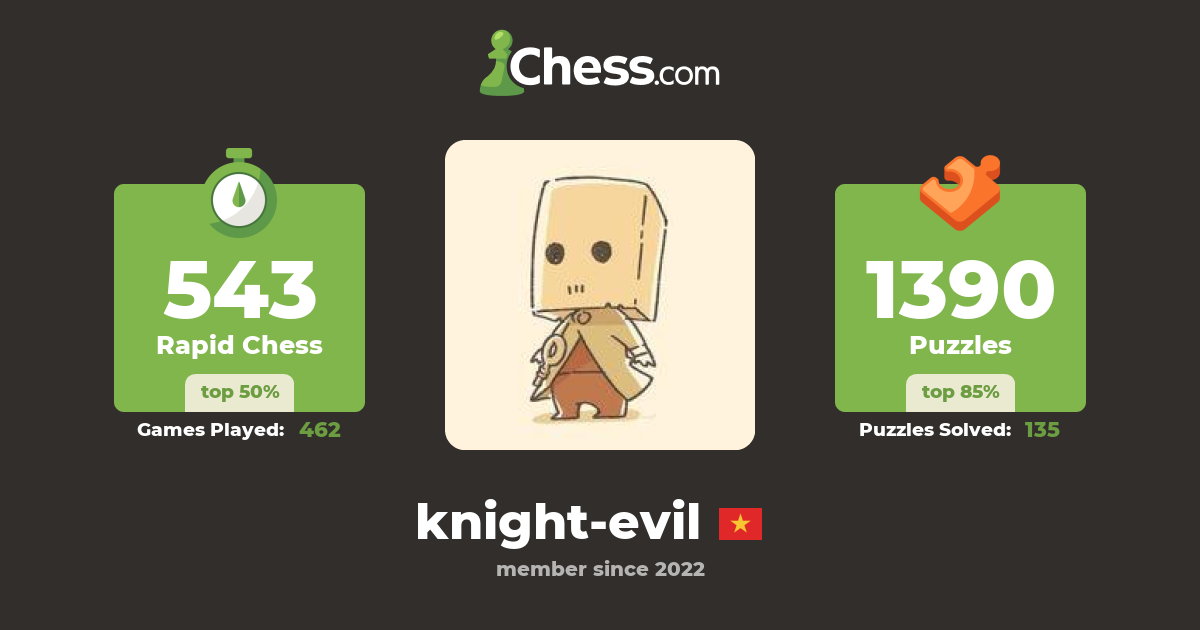 knight-evil - Chess Profile - Chess.com