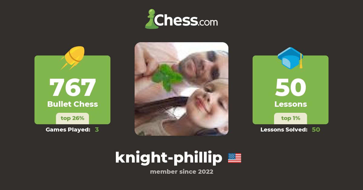 Phillip (knight-phillip) - Chess Profile - Chess.com