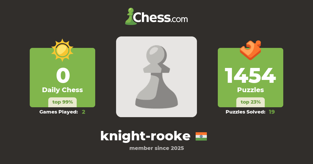 knight-rooke - Chess Profile - Chess.com