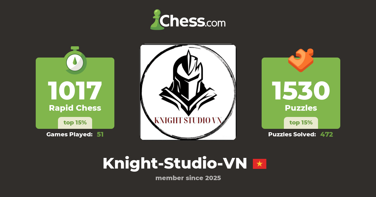 Knight-Studio-VN - Chess Profile - Chess.com