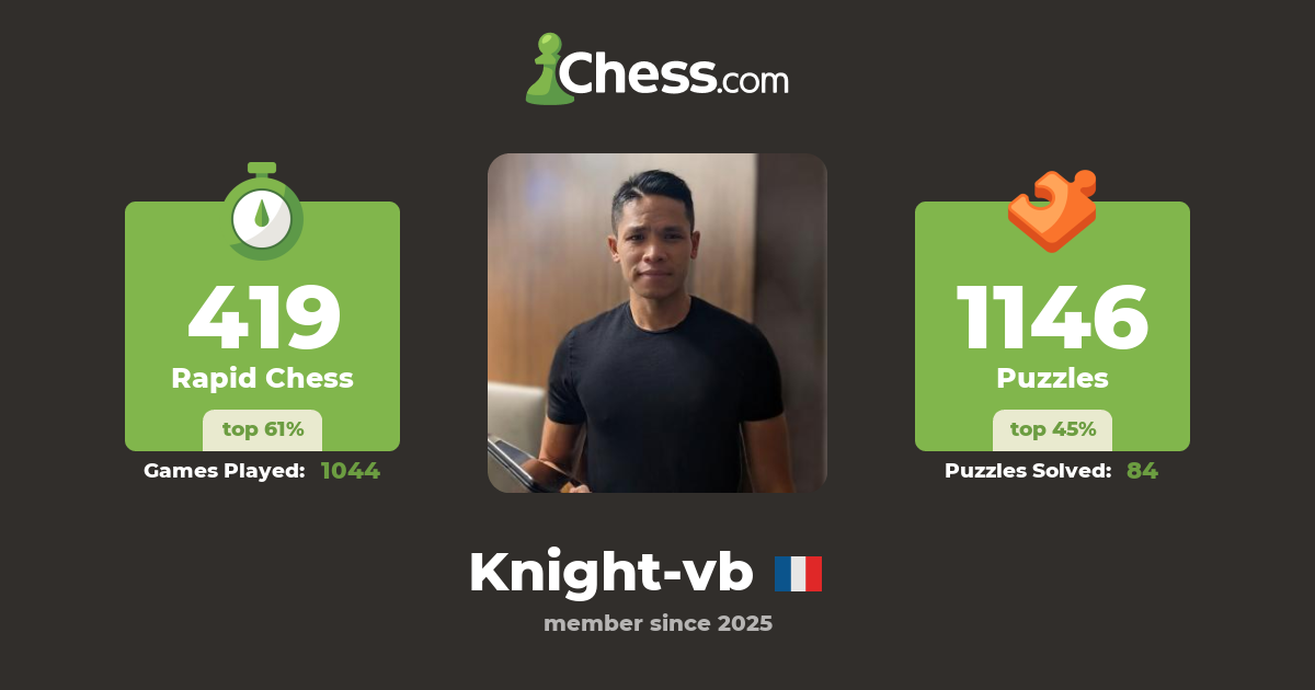 Bideau Victor (Knight-vb) - Chess Profile - Chess.com