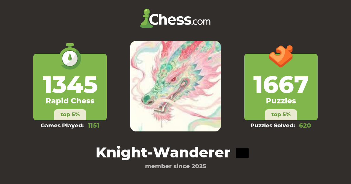 Knight-Wanderer - Chess Profile - Chess.com