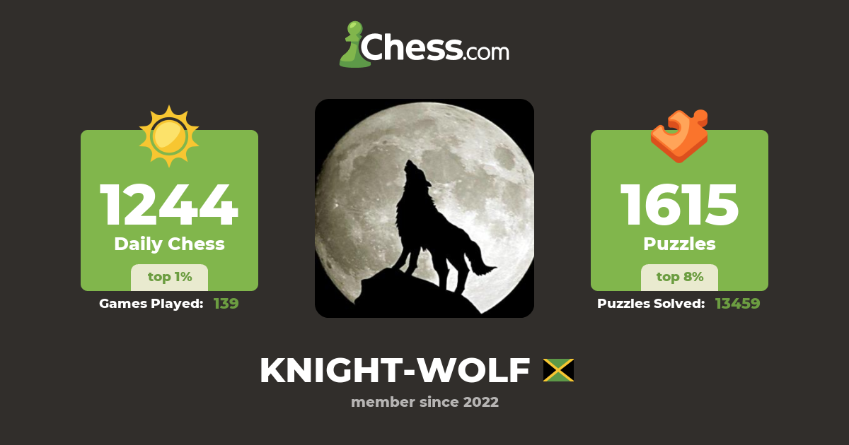 🇬🇧 (KNIGHT-WOLF) - Chess Profile - Chess.com