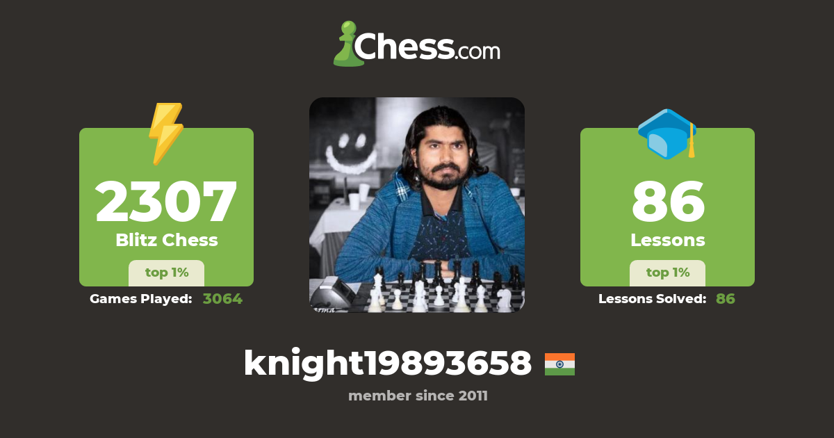 Pradeep Tiwari (knight19893658) - Chess Profile - Chess.com