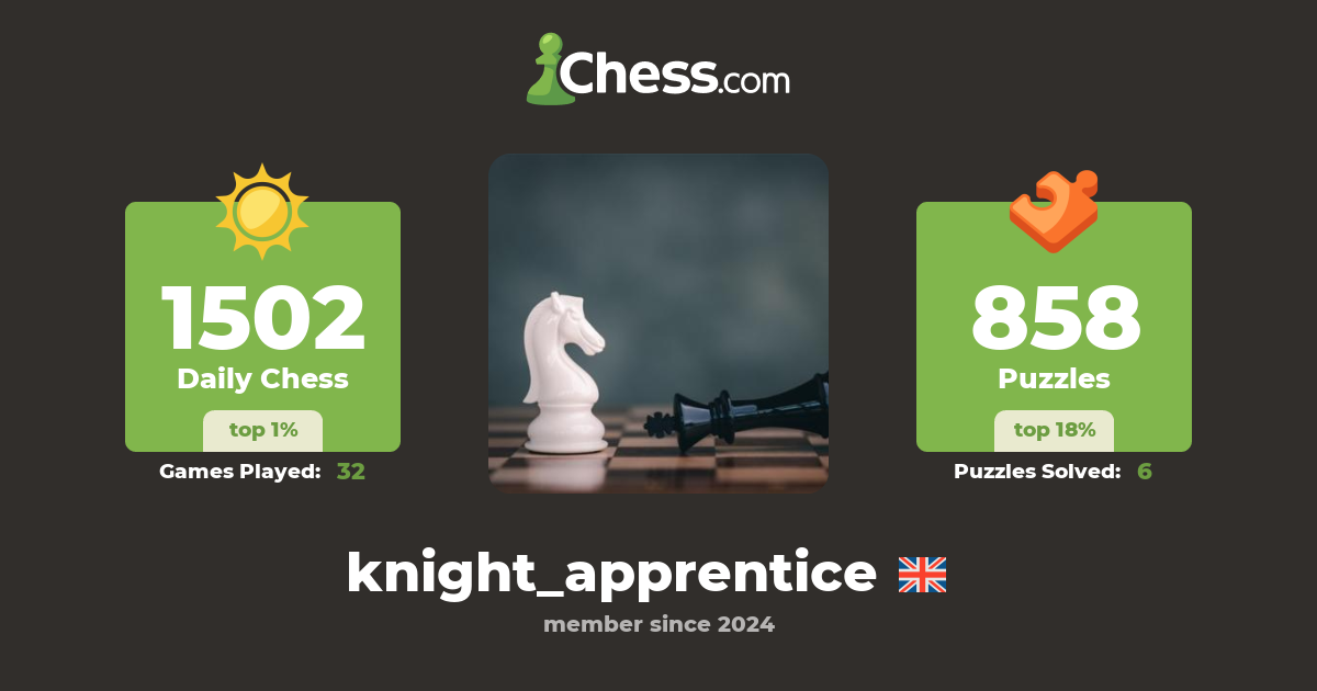 knight_apprentice - Chess Profile - Chess.com