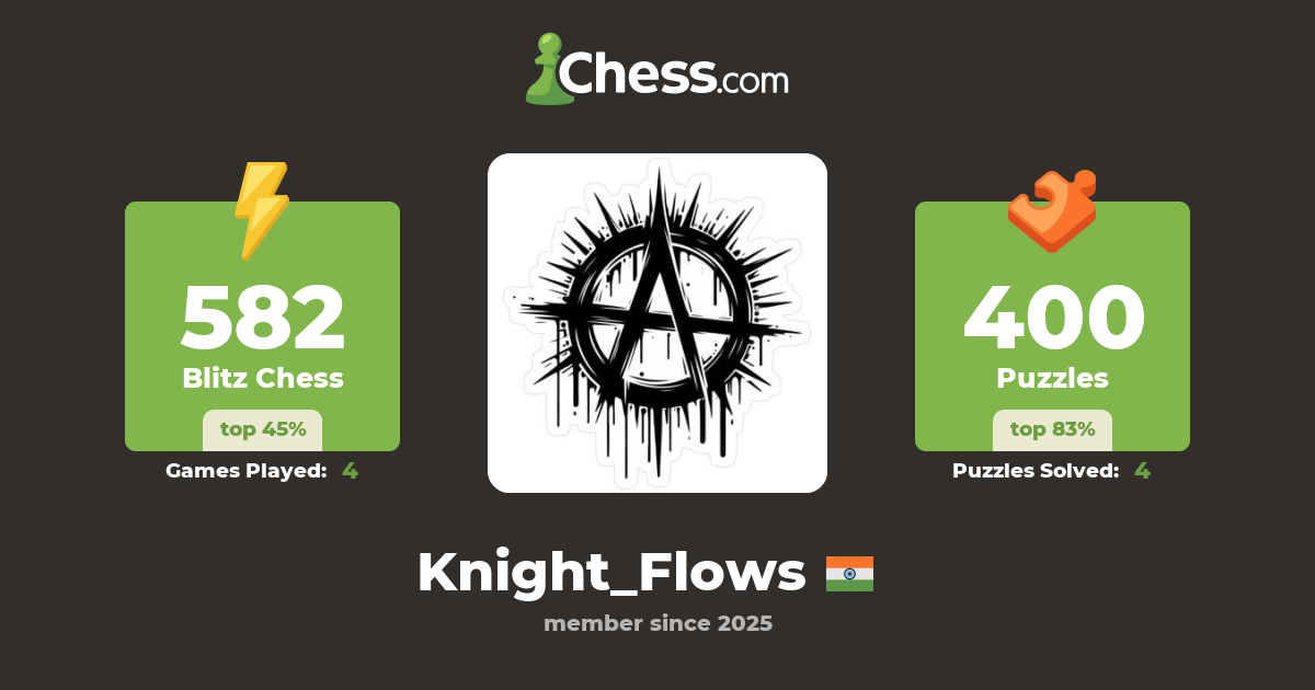 Knight_Flows - Chess Profile - Chess.com