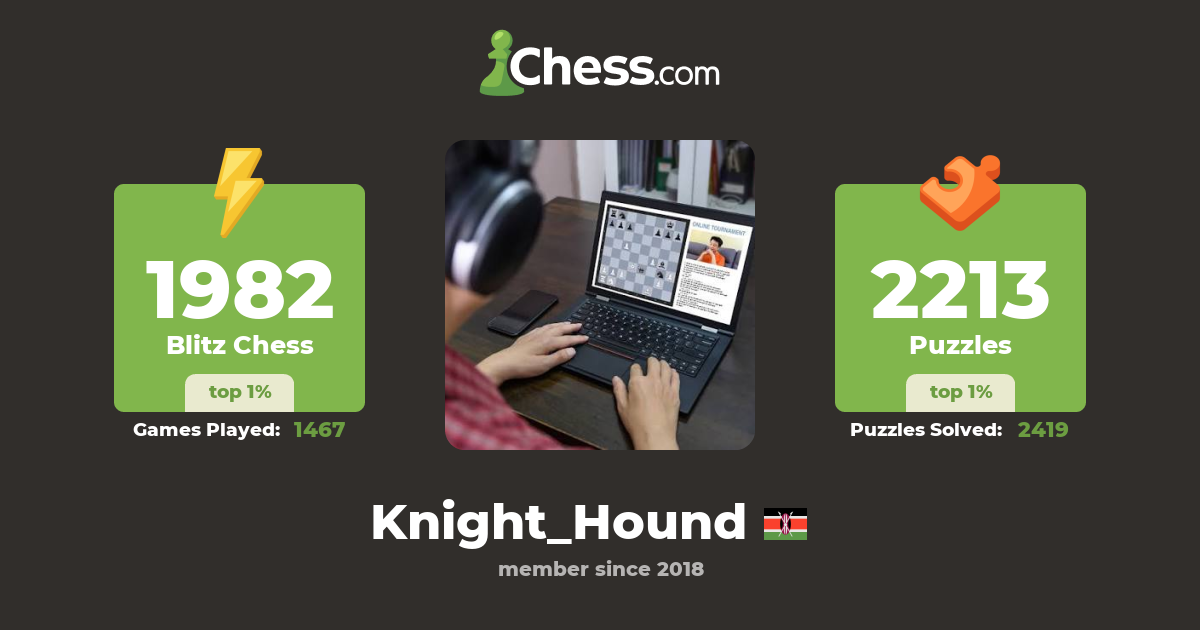 Lord Abiolla (Knight_Hound) - Chess Profile - Chess.com