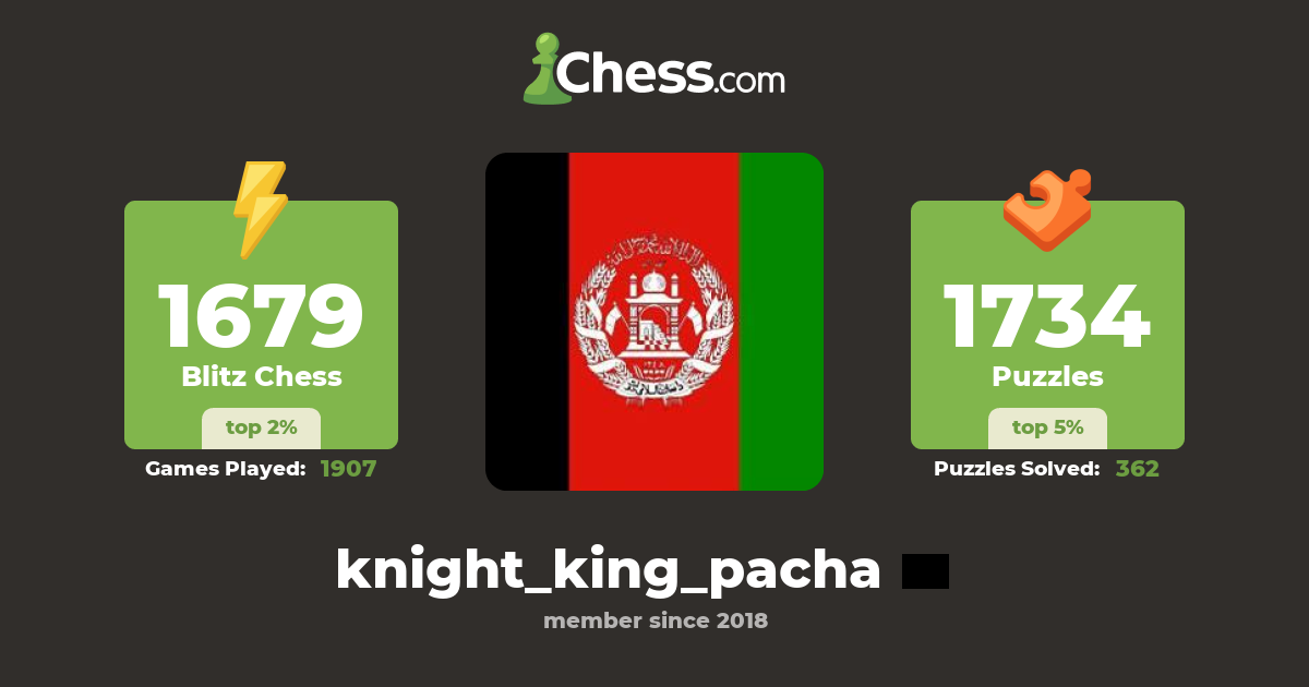 Knight King Pacha (knight_king_pacha) - Chess Profile - Chess.com