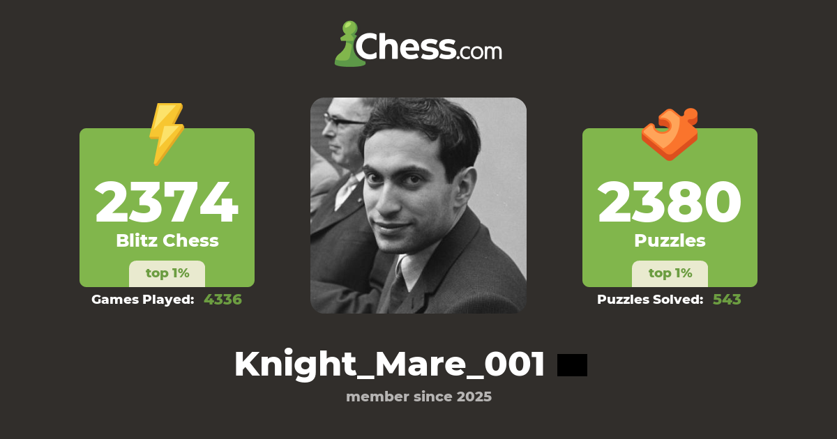 Knight_Mare_001 - Chess Profile - Chess.com