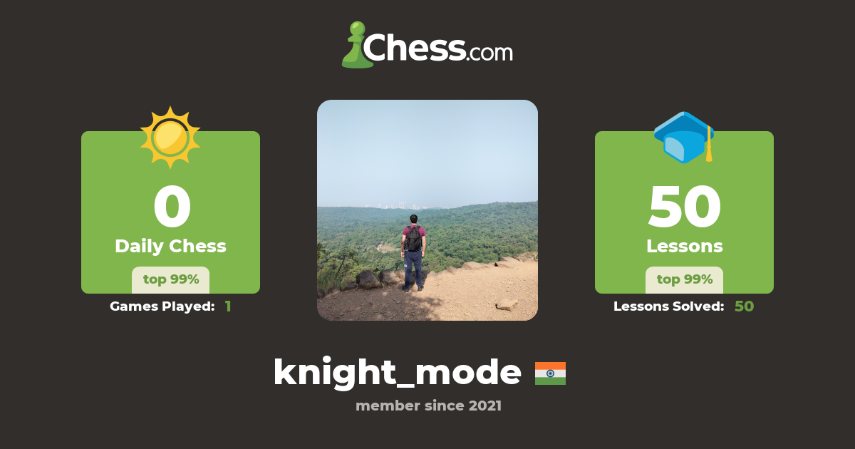 Raman Kumar (knight_mode) - Chess Profile - Chess.com