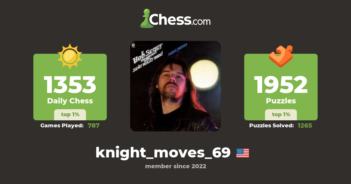 knight_moves_69 - Chess Profile - Chess.com