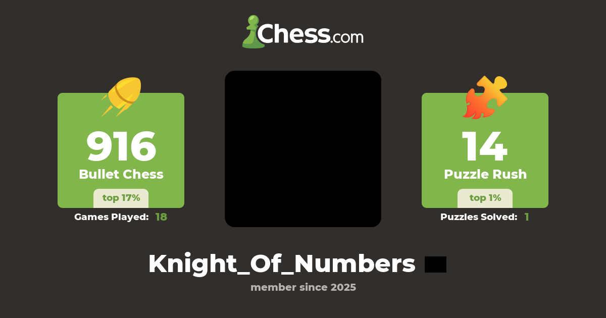 Knight_Of_Numbers - Chess Profile - Chess.com