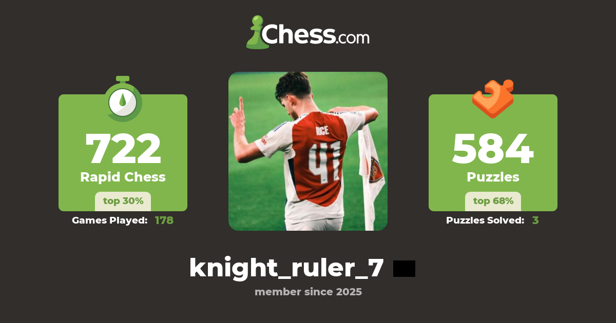 knight_ruler_7 - Chess Profile - Chess.com
