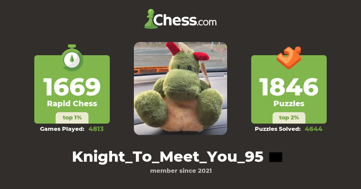 Knight_To_Meet_You_95 - Chess Profile - Chess.com