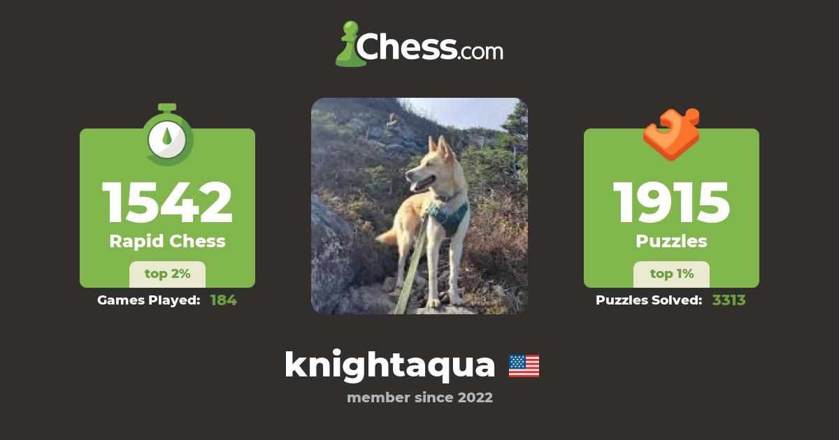 Greg Partridge (knightaqua) - Chess Profile - Chess.com