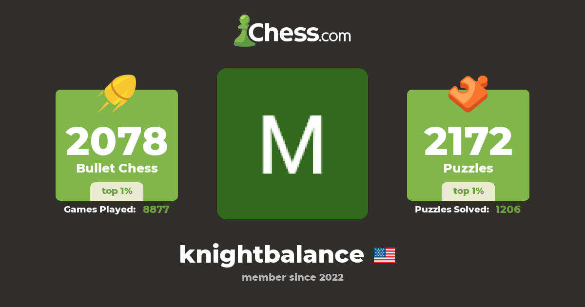 Max Glennon (knightbalance) - Chess Profile - Chess.com