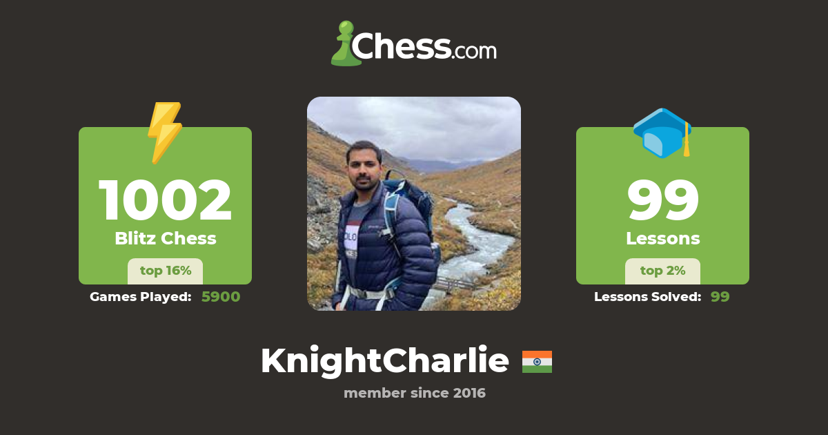 KnightCharlie - Chess Profile - Chess.com