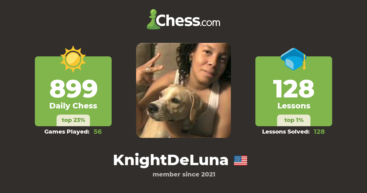 KnightDeLuna - Chess Profile - Chess.com