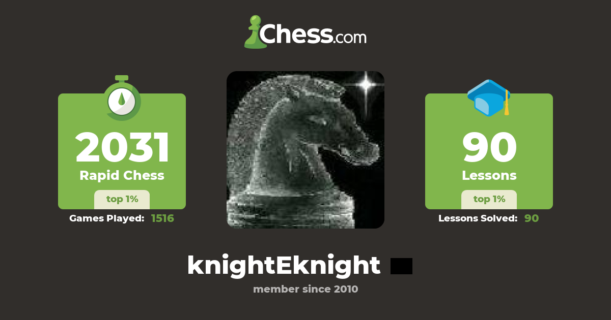 Knight Knight (knightEknight) - Chess Profile - Chess.com