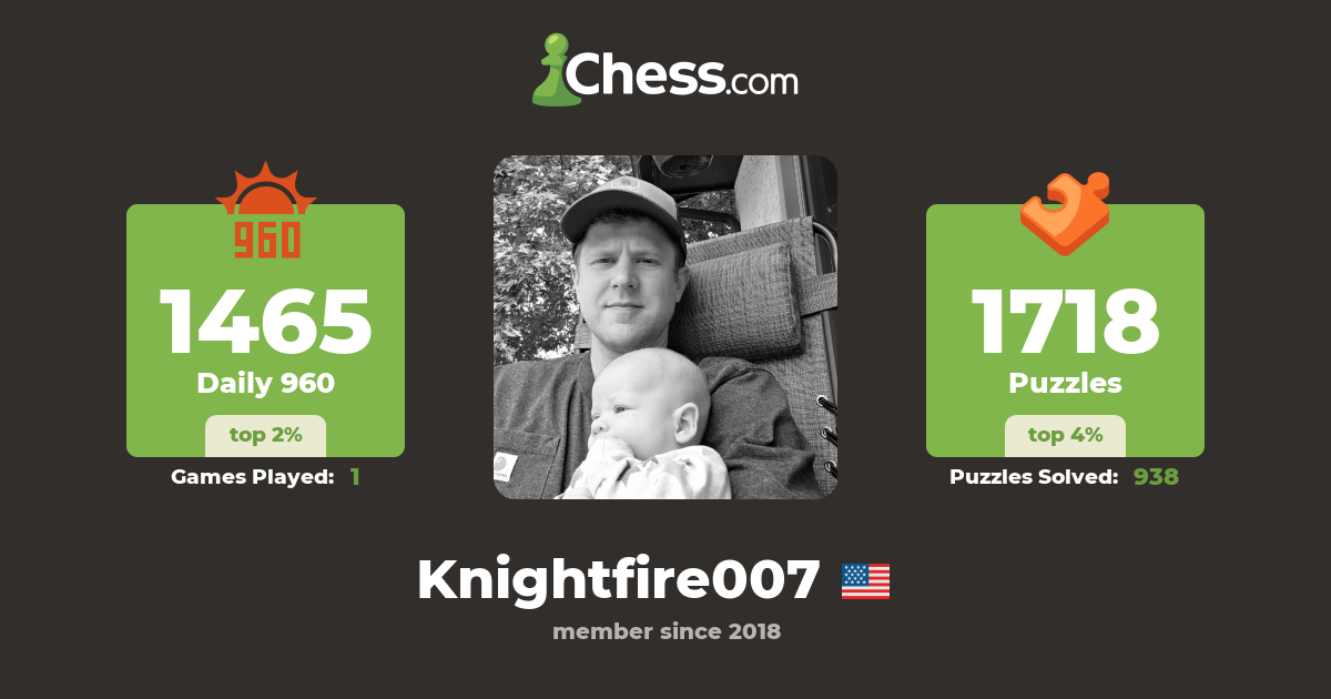 Thor (Knightfire007) - Chess Profile - Chess.com