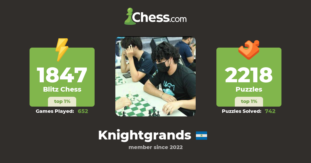 Félix David Chavarría Granados (Knightgrands) - Chess Profile - Chess.com