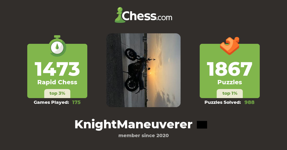 KnightManeuverer - Chess Profile - Chess.com