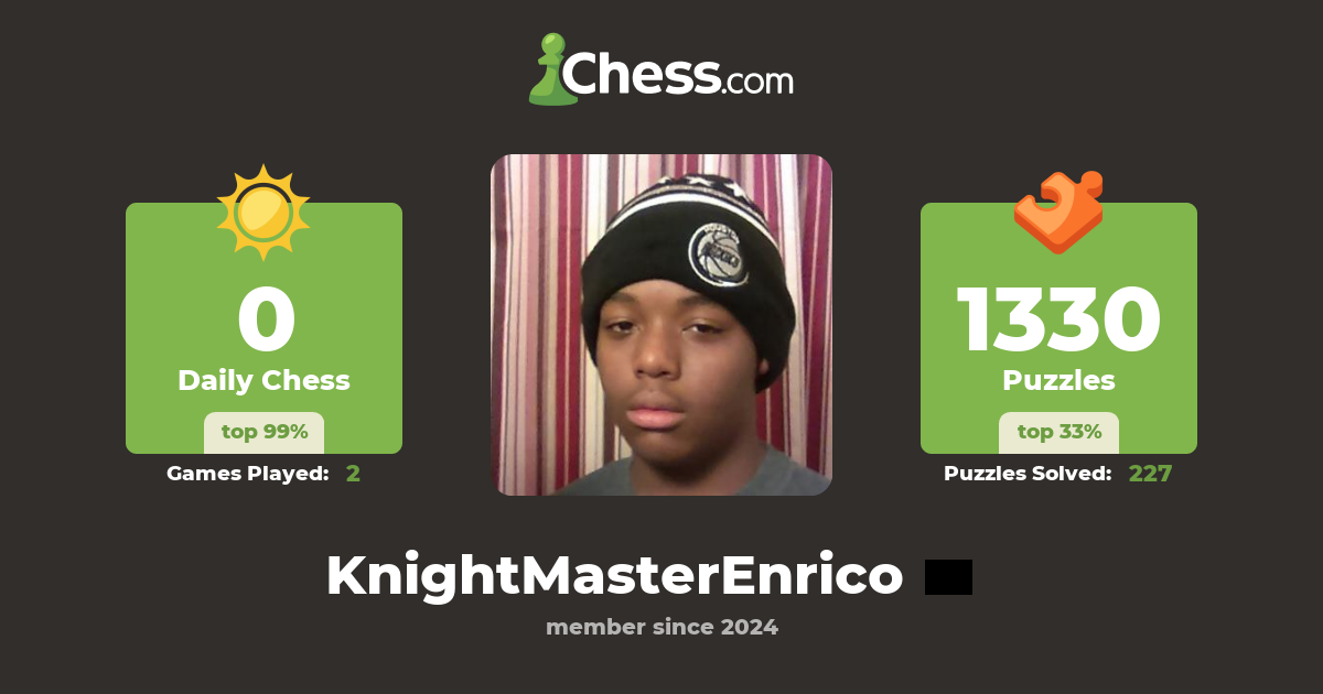KnightMasterEnrico - Chess Profile - Chess.com